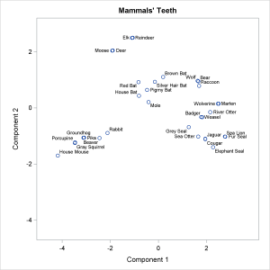 Advanced ODS Graphics: Applying the POSITION= option to scatter plots ...