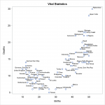 Advanced ODS Graphics: Applying the POSITION= option to scatter plots - Graphically Speaking