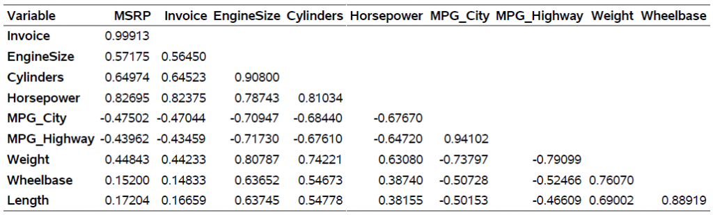 Displaying the upper or lower triangle of a correlation matrix ...