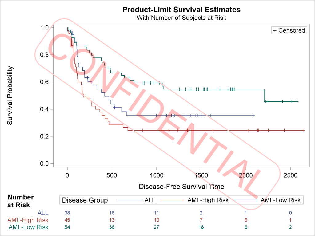 Advanced ODS Graphics: DRAW statements (part 1) - Graphically Speaking