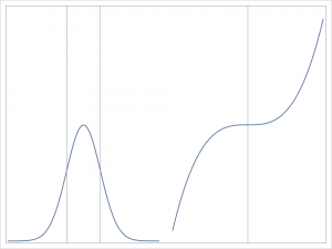Advanced ODS Graphics: Processing ODS OUTPUT data sets from PROC SGPLOT - Graphically Speaking