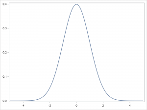 Advanced ODS Graphics: Processing ODS OUTPUT data sets from PROC SGPLOT - Graphically Speaking