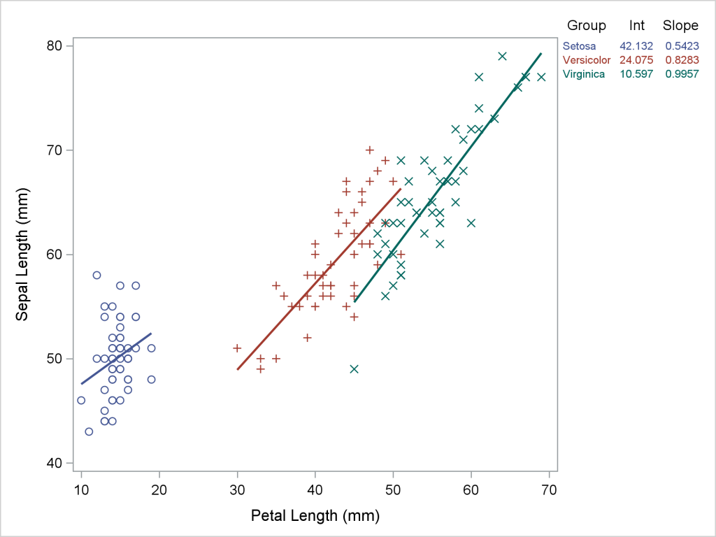 What you need to know about the graph template and data object in PROC SGPLOT - Graphically Speaking