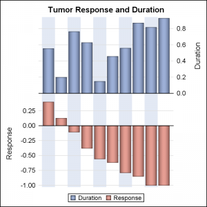 A 3D waterfall chart - Graphically Speaking