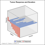 A 3D waterfall chart - Graphically Speaking