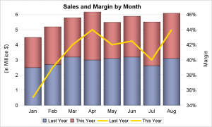 Dual Response Axis Bar and Line Overlay - Part 1 - Graphically Speaking
