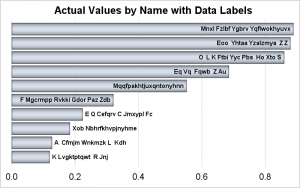 HBar with Data Labels - Graphically Speaking
