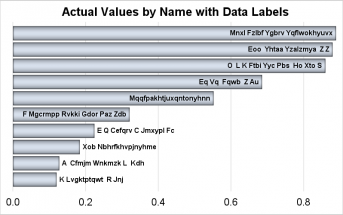 HBar with Data Labels - Graphically Speaking