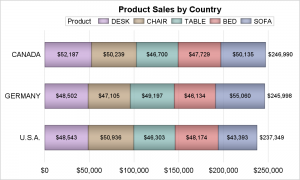 HBar with Data Labels - Graphically Speaking
