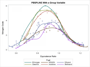 Getting started with SGPLOT - Part 11 - Penalized B-Spline Plot ...
