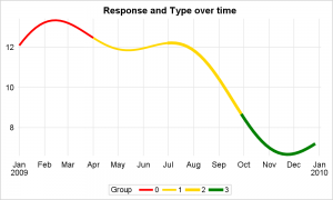 Series plot with varying attributes - Graphically Speaking
