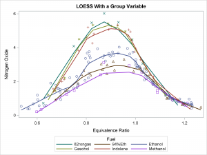 Getting started with SGPLOT - Part 12 - Loess Plot - Graphically Speaking