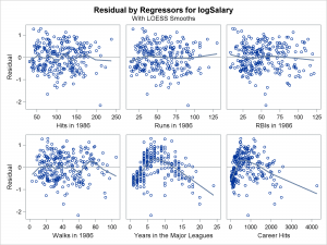 Getting started with SGPLOT - Part 12 - Loess Plot - Graphically Speaking