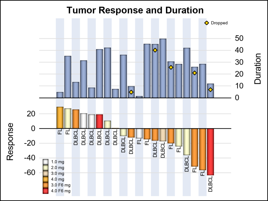 3D WaterFall Chart - Redux - Graphically Speaking
