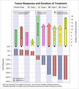 A Combined WaterFall and Swimmer Plot - Graphically Speaking