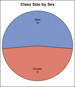 Pie Charts Redux - Graphically Speaking