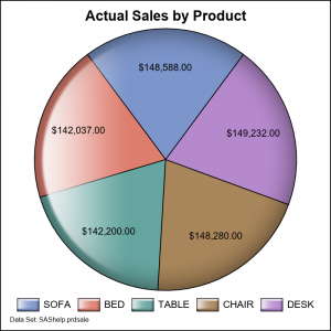 Pie Charts Redux - Graphically Speaking