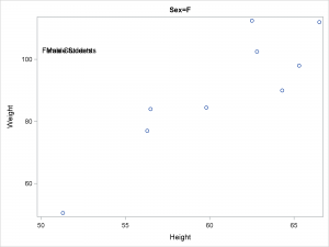 Advanced ODS Graphics: PROC SGPLOT, BY groups, and SG annotation ...
