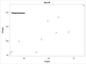 Advanced ODS Graphics: PROC SGPLOT, BY groups, and SG annotation ...