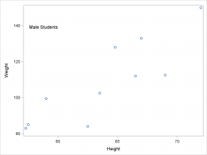 Advanced ODS Graphics: PROC SGPLOT, BY groups, and SG annotation ...