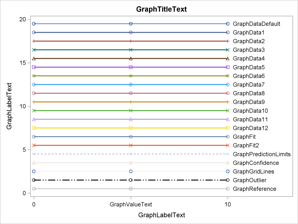 Displaying all of the output styles - Graphically Speaking