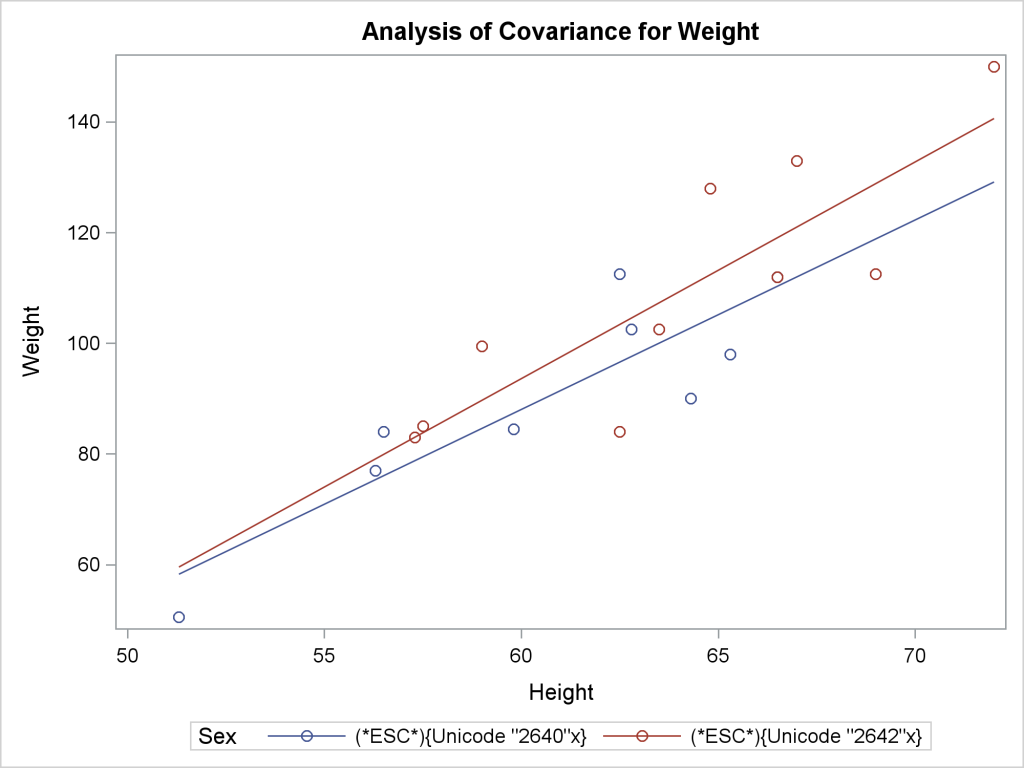 Advanced ODS Graphics: Unicode, tables, and graphs - Graphically Speaking