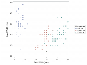 Getting started with SGPLOT - Part 13 - Style Attributes - Graphically ...