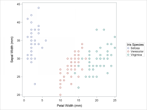 Getting started with SGPLOT - Part 13 - Style Attributes - Graphically ...