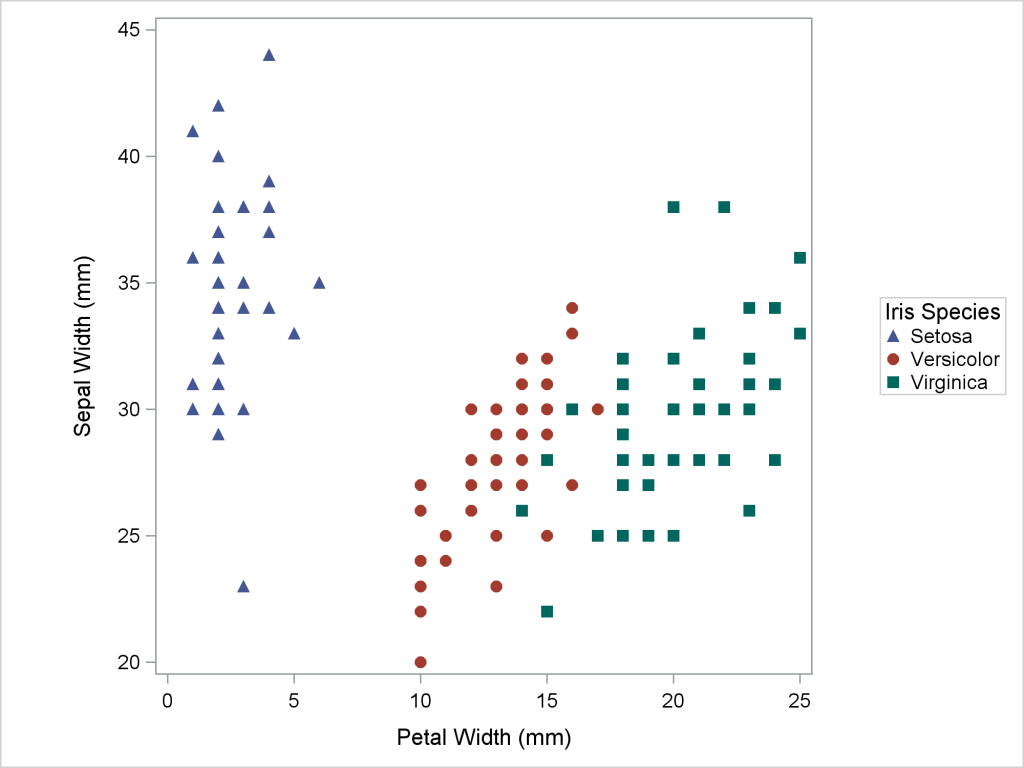 Getting started with SGPLOT - Part 13 - Style Attributes - Graphically ...