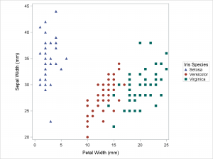 Getting started with SGPLOT - Part 13 - Style Attributes - Graphically ...