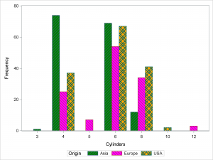 Getting started with SGPLOT - Part 13 - Style Attributes - Graphically ...