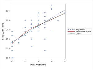 Getting started with SGPLOT - Part 13 - Style Attributes - Graphically ...