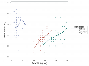 Getting started with SGPLOT - Part 13 - Style Attributes - Graphically ...