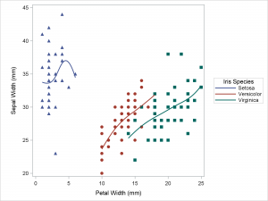 Getting started with SGPLOT - Part 13 - Style Attributes - Graphically ...