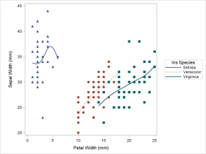 Getting started with SGPLOT - Part 13 - Style Attributes - Graphically ...