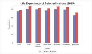 Creating a fancy life expectancy chart, with SGplot - Graphically Speaking