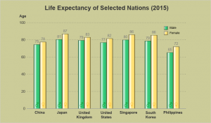 Creating a fancy life expectancy chart, with SGplot - Graphically Speaking