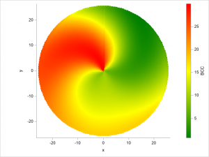 Polar graph remix - using sgplot (no gtl/sgrender!) - Graphically Speaking