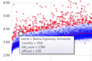 Analyzing marathon data with a graph - Graphically Speaking