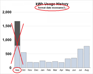 Fine-tuning the date axis in your bar chart - Graphically Speaking