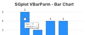 Converting from Gchart to SGplot - simple bar chart - Graphically Speaking