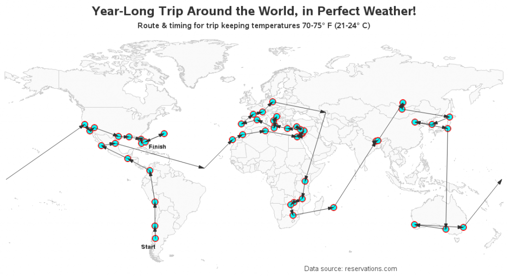 Travel around the world, always in perfect weather! - Graphically Speaking