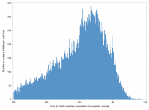Just how fast was Eliud's 2 hour marathon?!? - Graphically Speaking