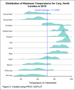 Ridgeline Plots using SGPLOT - Graphically Speaking