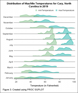 Ridgeline Plots using SGPLOT - Graphically Speaking