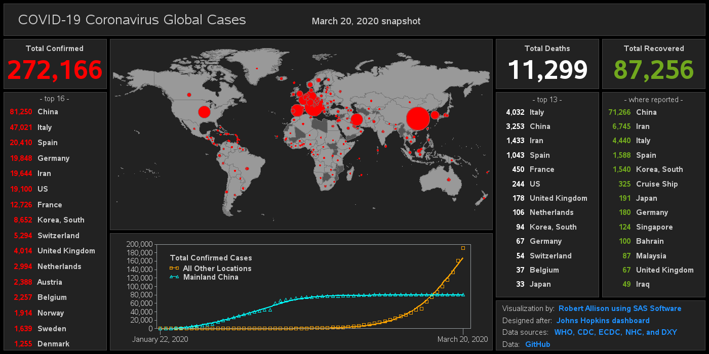 coronavirus dashboard Posts - SAS Blogs