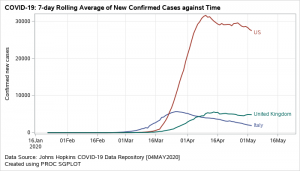 Visualizing COVID-19 data using SGPLOT and SGPANEL - Graphically Speaking