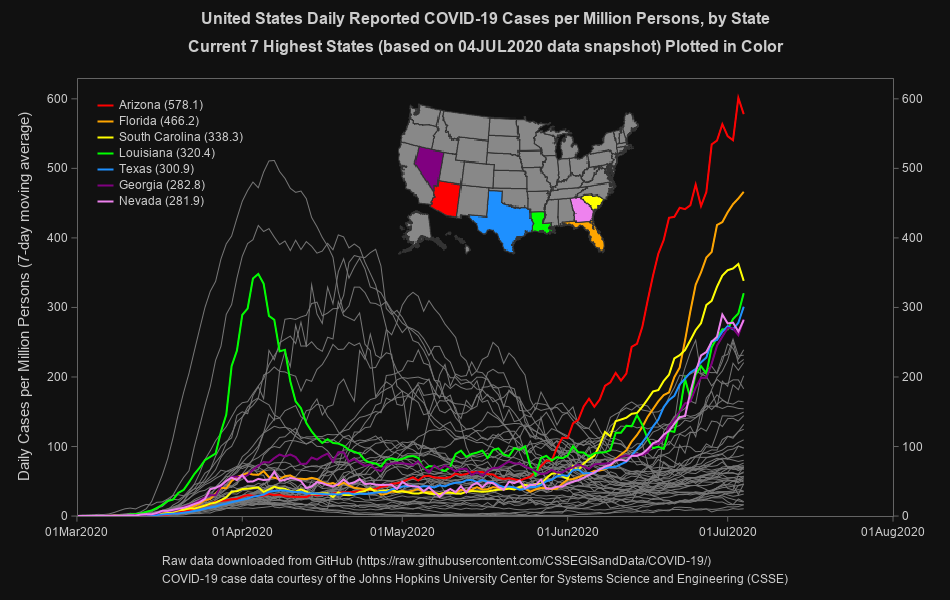 covid19_us_states - Graphically Speaking