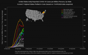 Visualizing 3 waves of COVID-19 in the US - Graphically Speaking