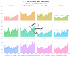 SAS graphs for R programmers - paneled graphs - Graphically Speaking